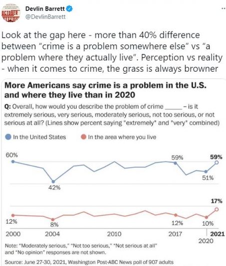@Timcast vs. the Journalistic ‘Midwits’ : The Other McCain